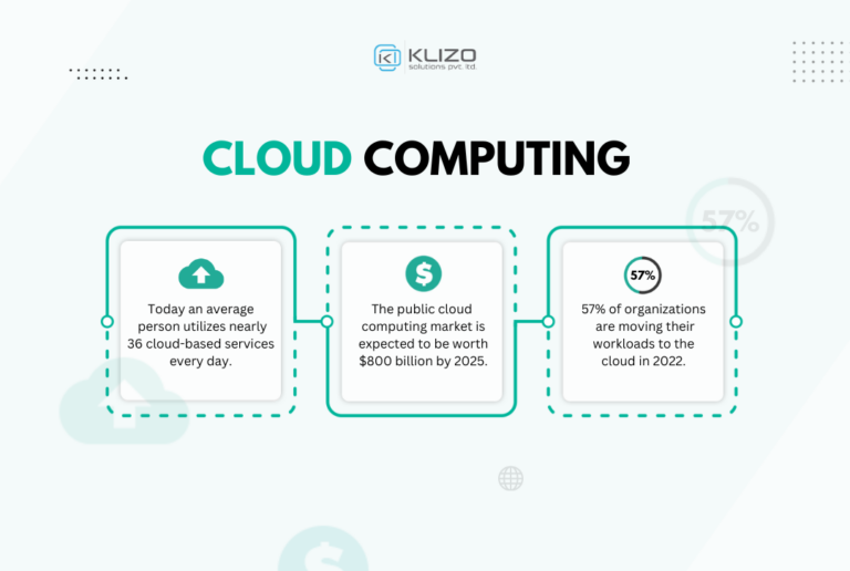 10 Trends In Software Development To Keep An Eye On In 2023 - Klizos | Web, Mobile & SaaS ...