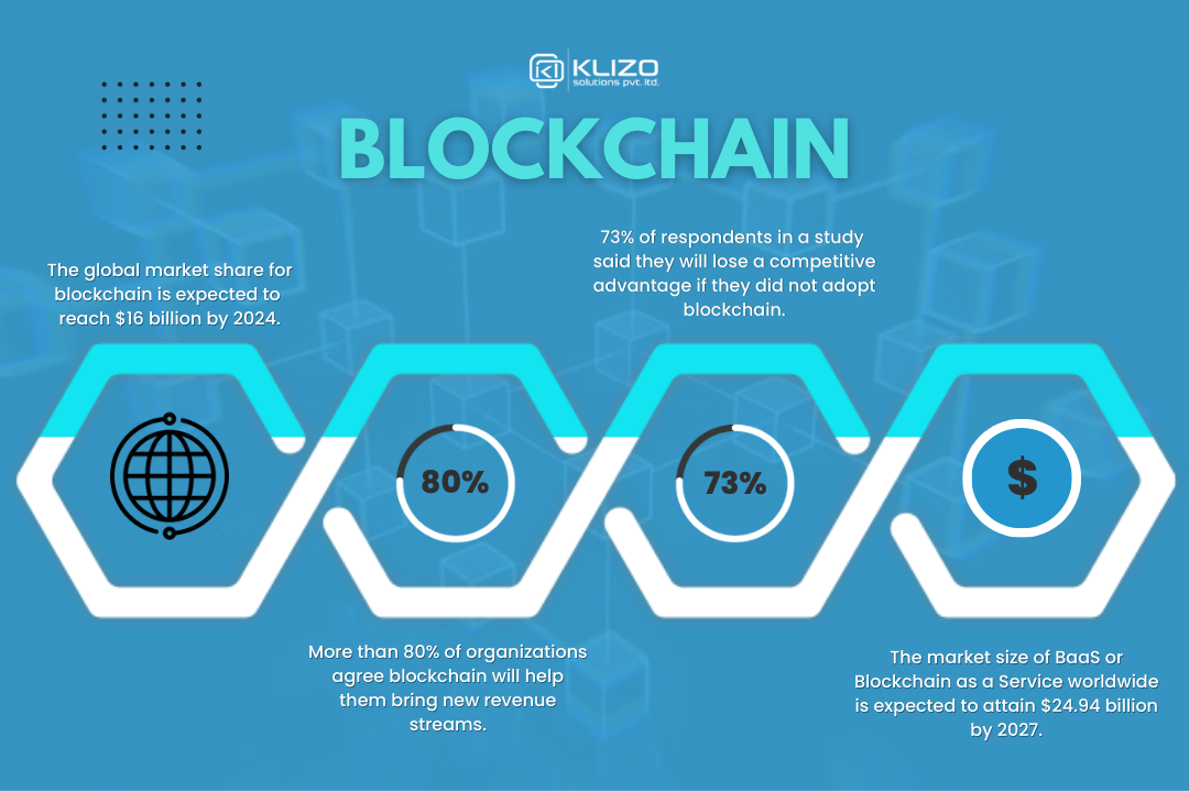 10 Trends In Software Development To Keep An Eye On In 2023 - Klizos | Web, Mobile & SaaS ...