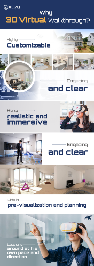 The Future of Property Viewing: 3D Virtual Tours Real Estate - Klizos | Web, Mobile & SaaS ...