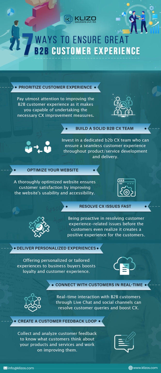 Outstanding B2B Customer Experience: 7 Ways You Can Achieve It - Klizos | Web, Mobile & SaaS ...