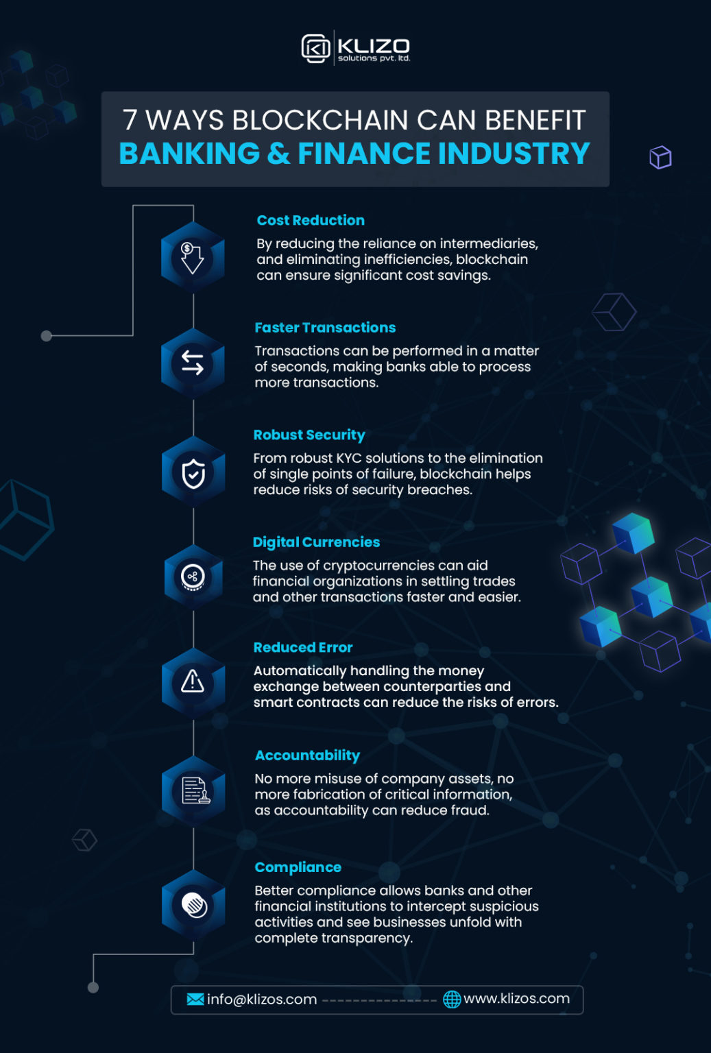 The Rising Popularity Of Blockchain In Banking And Finance - Klizos ...