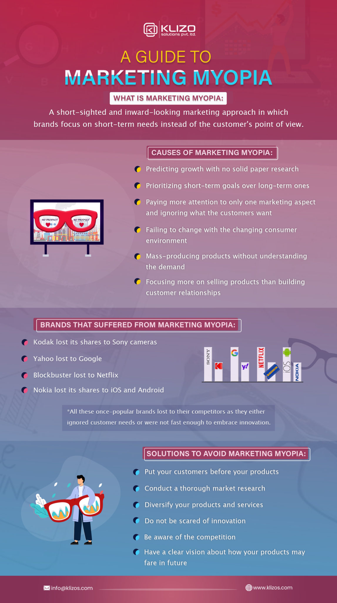 Marketing Myopia 2022: Don’t Let It Cripple Your Business Growth