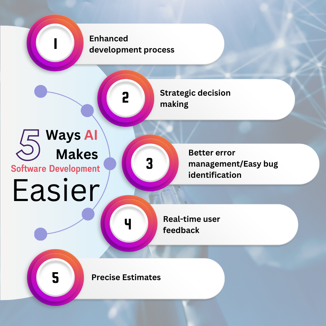 Learn How Ai In Software Development Makes Things Easier For Coders Klizos Web Mobile