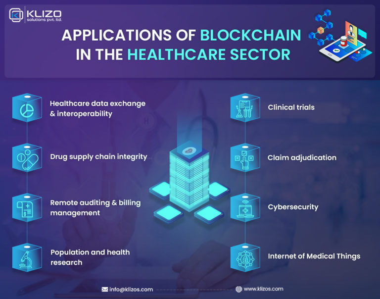 Blockchain In Healthcare: How Can The Healthcare Industry Save Upto ...