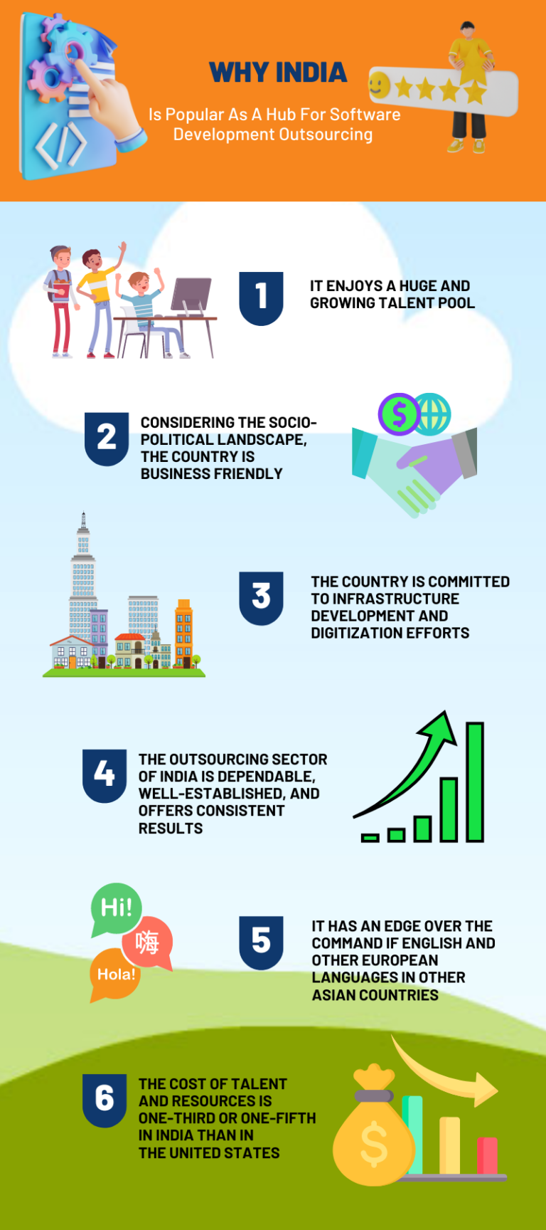 Guide 101 To Identifying The Ideal Outsourcing Software Development ...