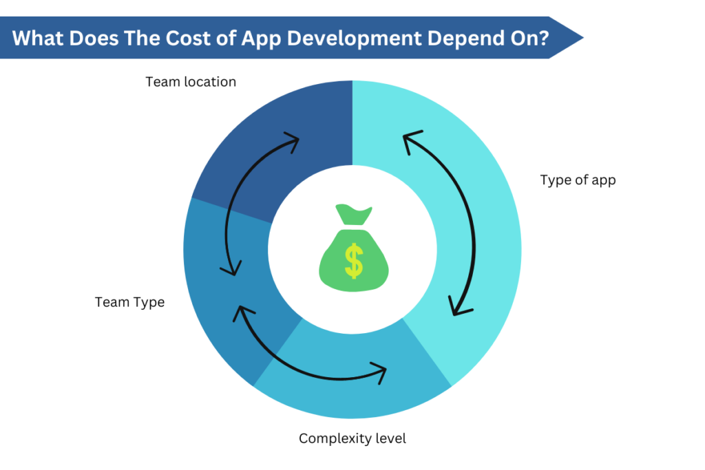 Guide 101 To Identifying The Ideal Outsourcing Software Development ...