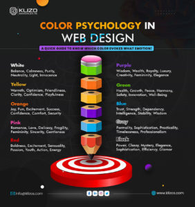 Guide 101: Color Psychology In Website Design - Klizos | Web, Mobile ...