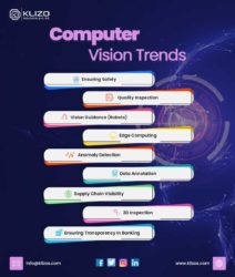 Top 9 Computer Vision Trends And Predictions For 2022 - Klizos | Web ...