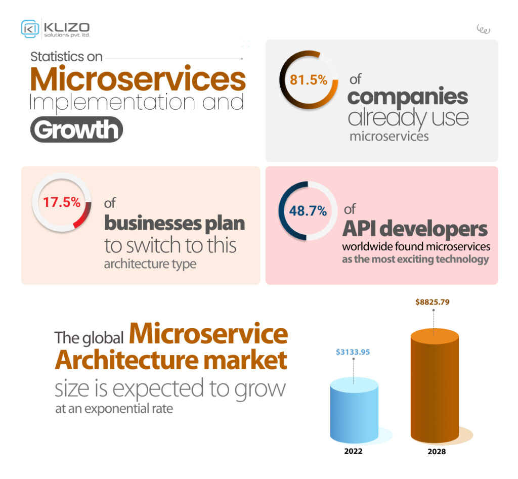 Next-Gen Software Alchemy: The Wonders Of Microservices And Containerization - Klizos | Web ...