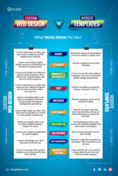 Custom Web Design Vs Website Templates - Know Which One You Need ...