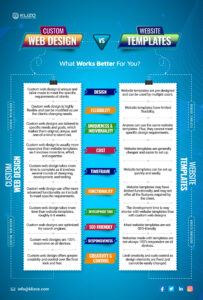 Custom Web Design Vs Website Templates - Know Which One You Need ...