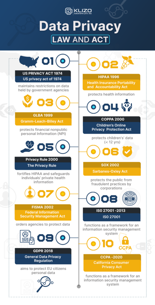 Ensuring Data Protection And Privacy With Klizo Solutions - Klizos | Web, Mobile & SaaS ...