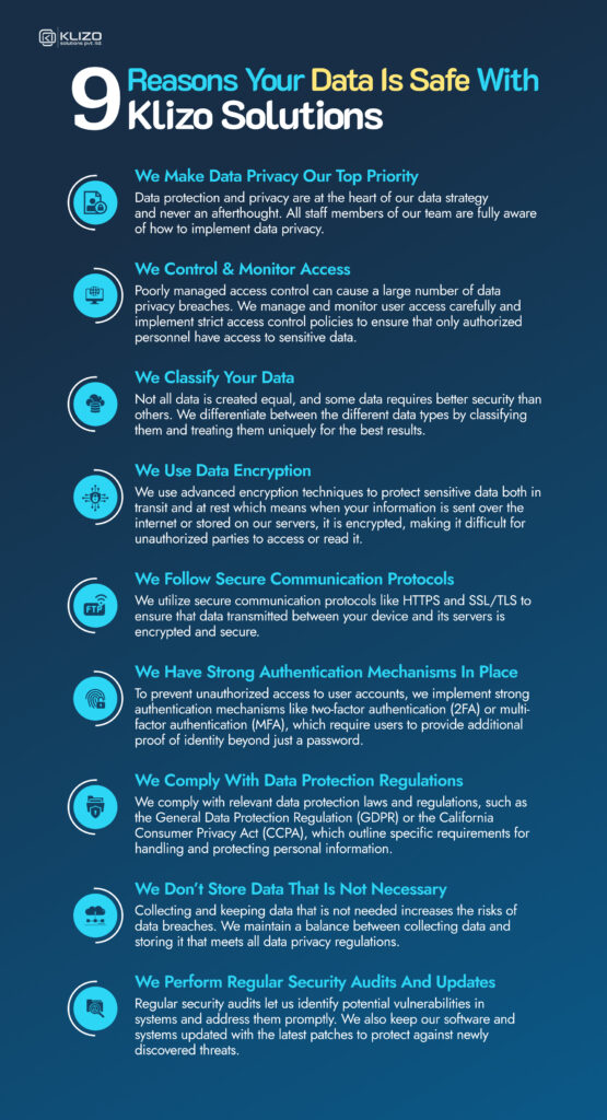 Ensuring Data Protection And Privacy With Klizo Solutions - Klizos | Web, Mobile & SaaS ...