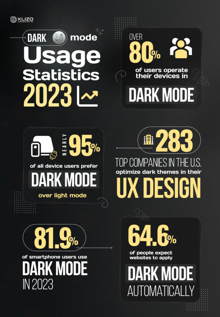 Dark Mode Website Design - Know Why You Should Consider It - Klizos | Web, Mobile & SaaS ...