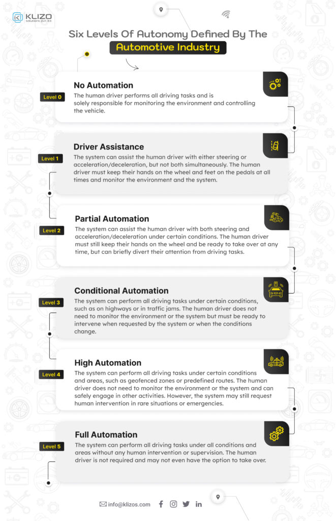 Diving Deep into Autonomous Driving & Safety Concerns Associated With ...