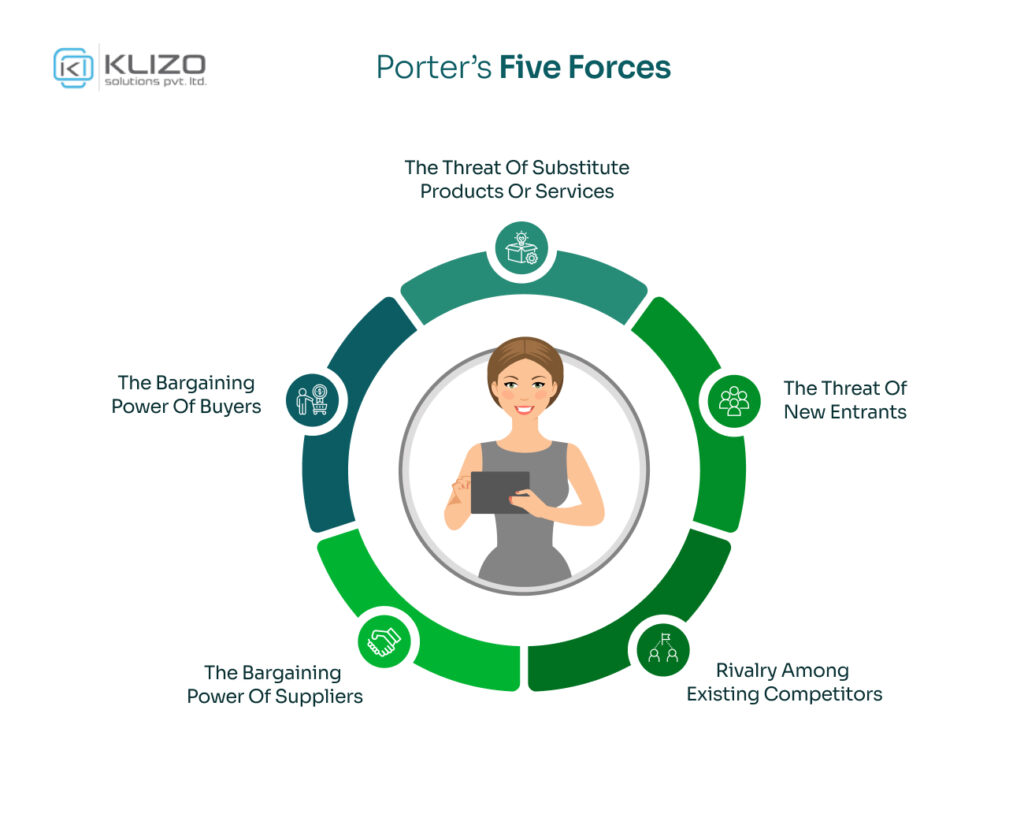 Guide 101 To Digital Marketing Frameworks 2023 - Klizos | Web, Mobile & SaaS Development ...