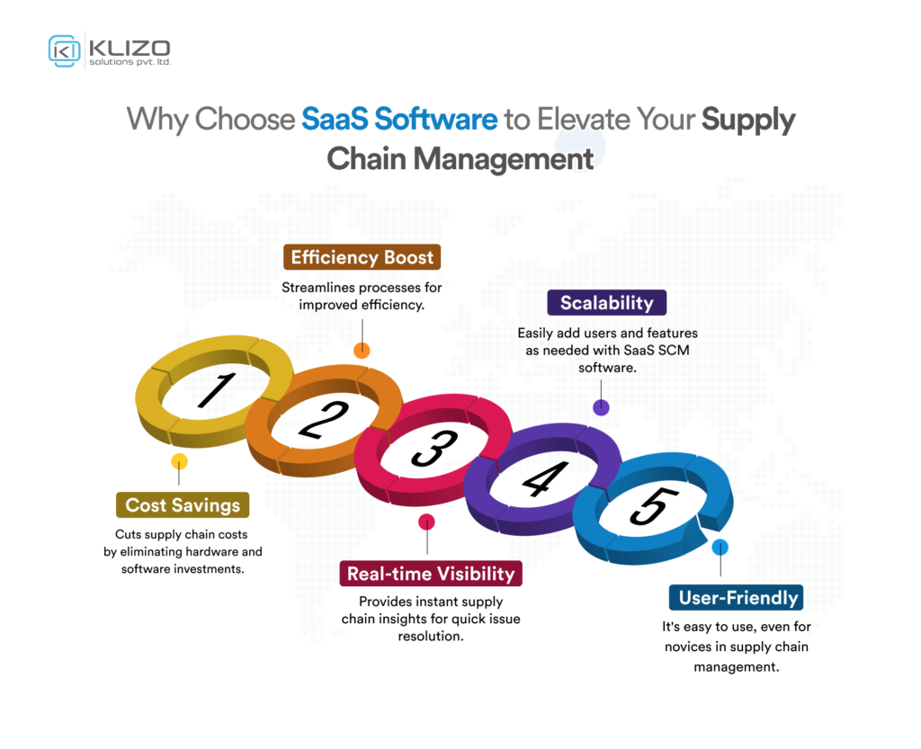 How SaaS Software Development Companies Elevate Logistics & Supply ... How SaaS Software Development Companies Elevate Logistics & Supply ...