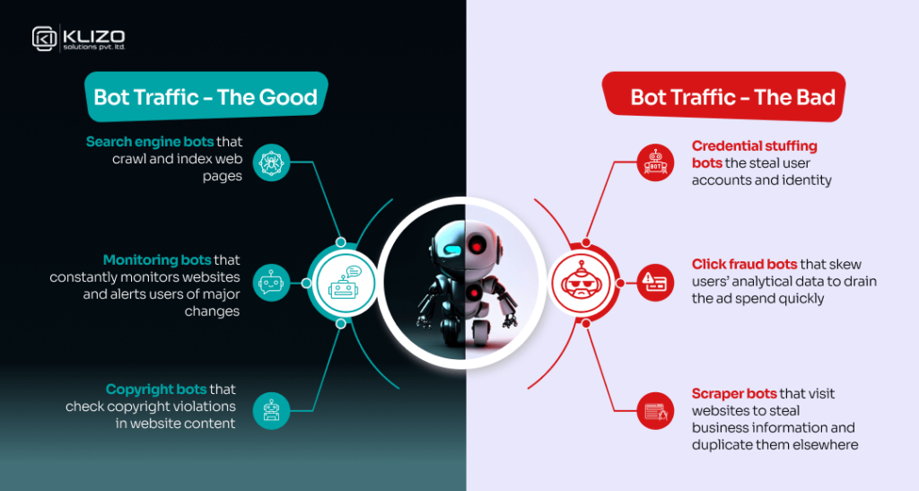 Bot Traffic in Google Analytics: How to Identify and Filter It Out ...