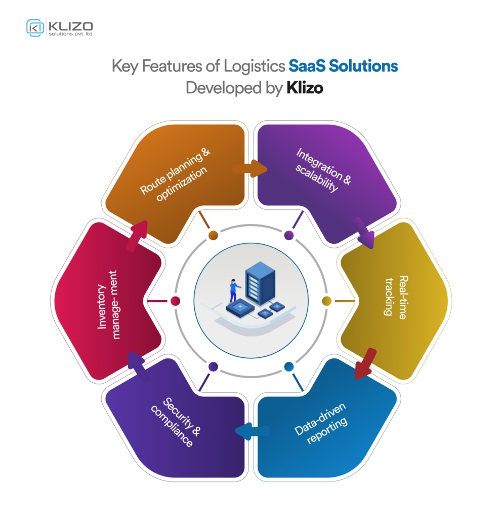 How SaaS Software Development Companies Elevate Logistics & Supply ... How SaaS Software Development Companies Elevate Logistics & Supply ...