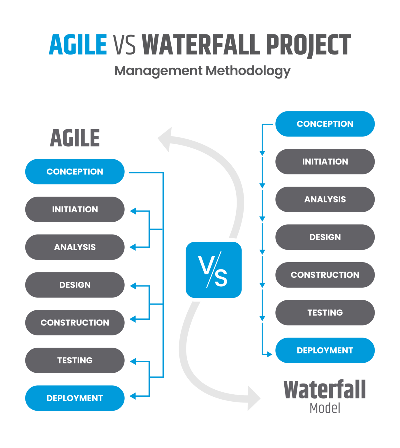Why Outsource eCommerce Development with Agile Methodology in 2024 ...