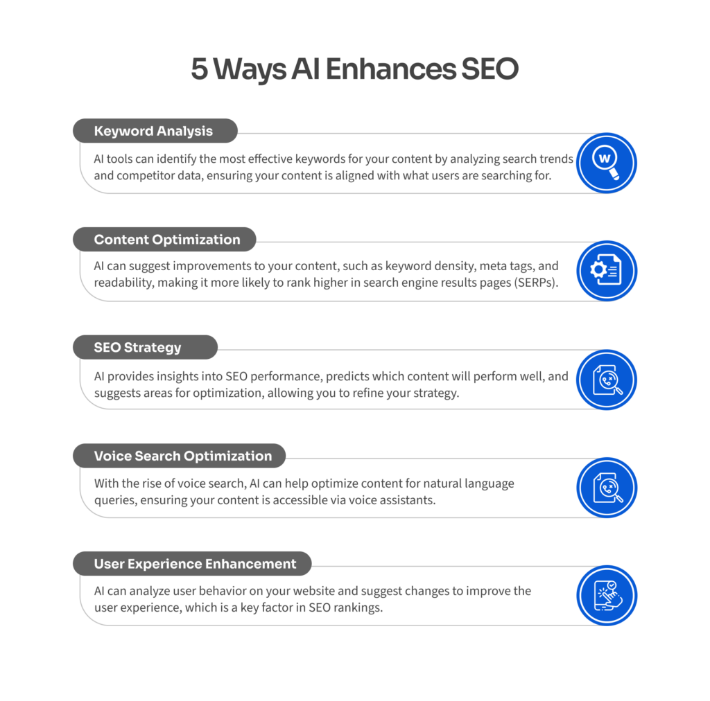 10 Content AI Strategies for Streamlining Your Workflow - Klizos | Web, Mobile & SaaS ...