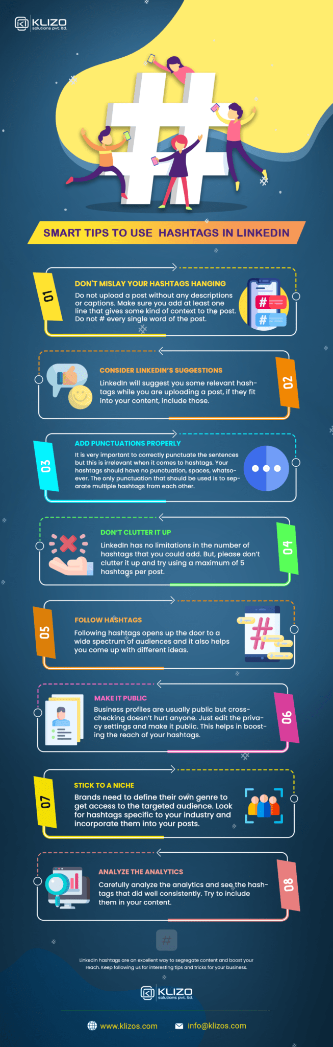 Guide 101: How to Use LinkedIn Hashtags In Right Way - Klizos | Web, Mobile & SaaS Development ...