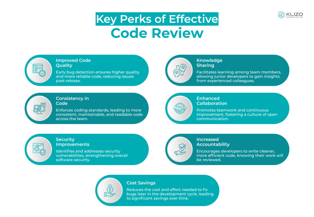 Code Review Checklist: 7 Steps to Excellence - Klizos | Web, Mobile ...