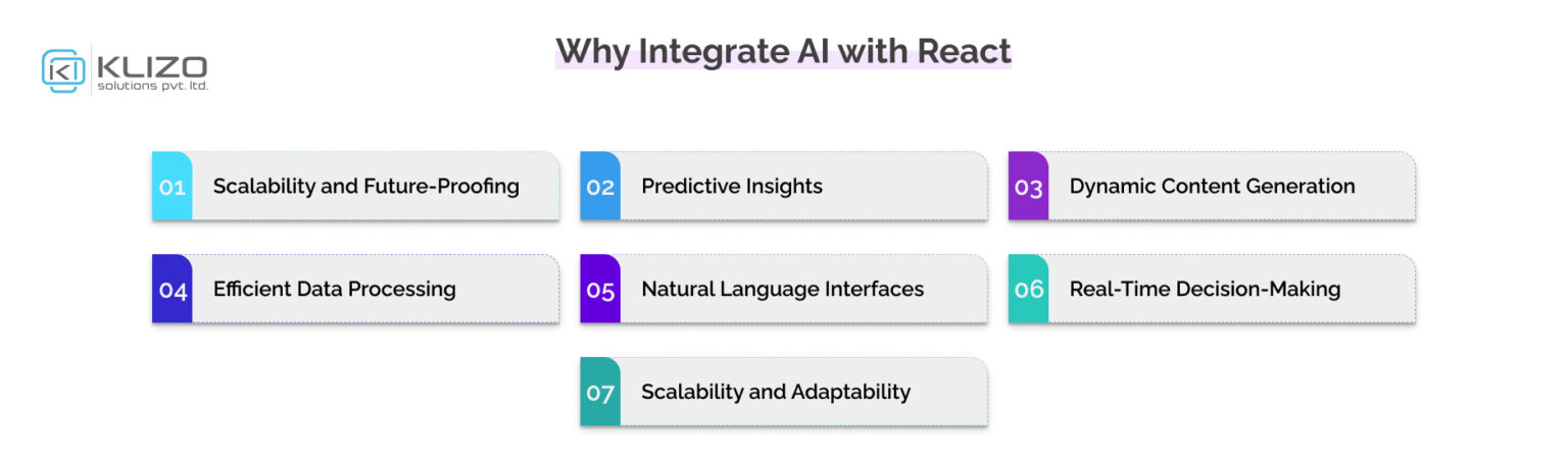 Combining Ai With React A Step By Step Guide To React Ai Integration Klizos Web Mobile