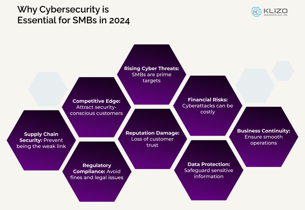 Best Practices to Unlock Cybersecurity for SMEs