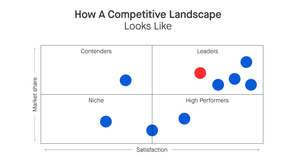 Guide 101 to Competitive Analysis to Elevate Your Competitive Strategy ...