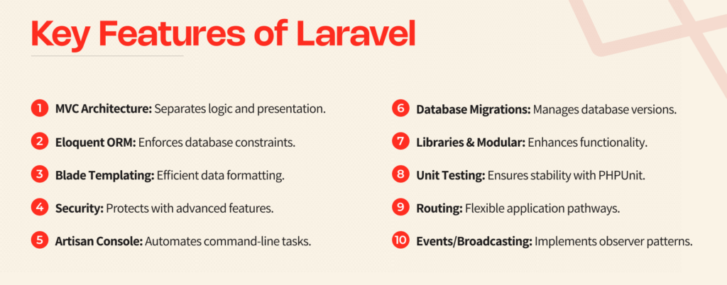Why Tech Giants Choose Laravel For Application Development - Klizos ...