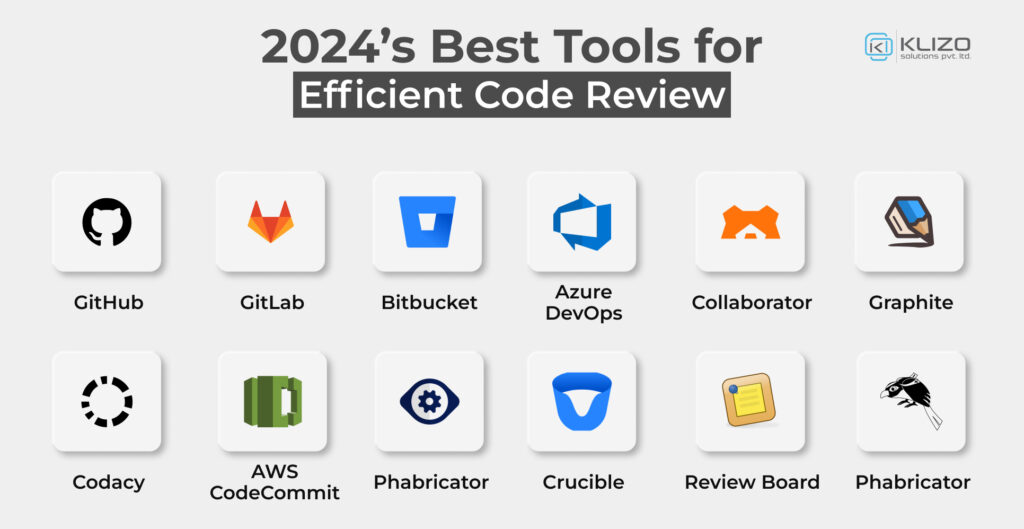 Code Review Checklist: 7 Steps to Excellence - Klizos | Web, Mobile ...