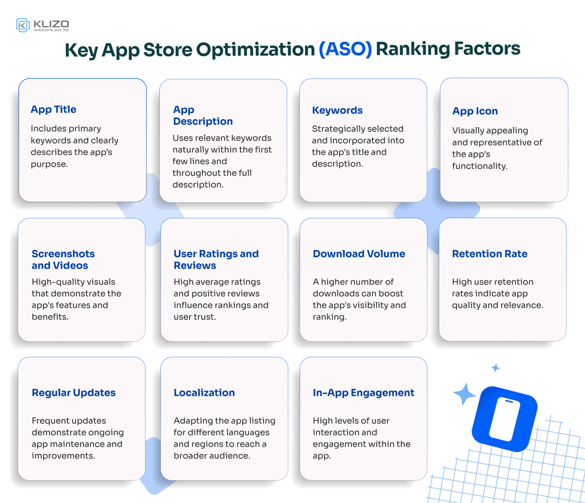 Elevate Your Play Store App Optimization Game With Ai Klizos Web Mobile And Saas Development
