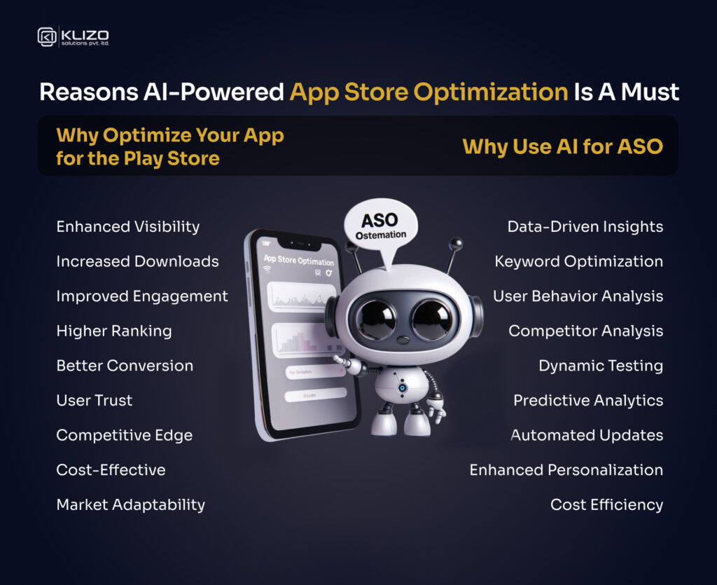 Elevate Your Play Store App Optimization Game with AI - Klizos | Web, Mobile & SaaS Development ...