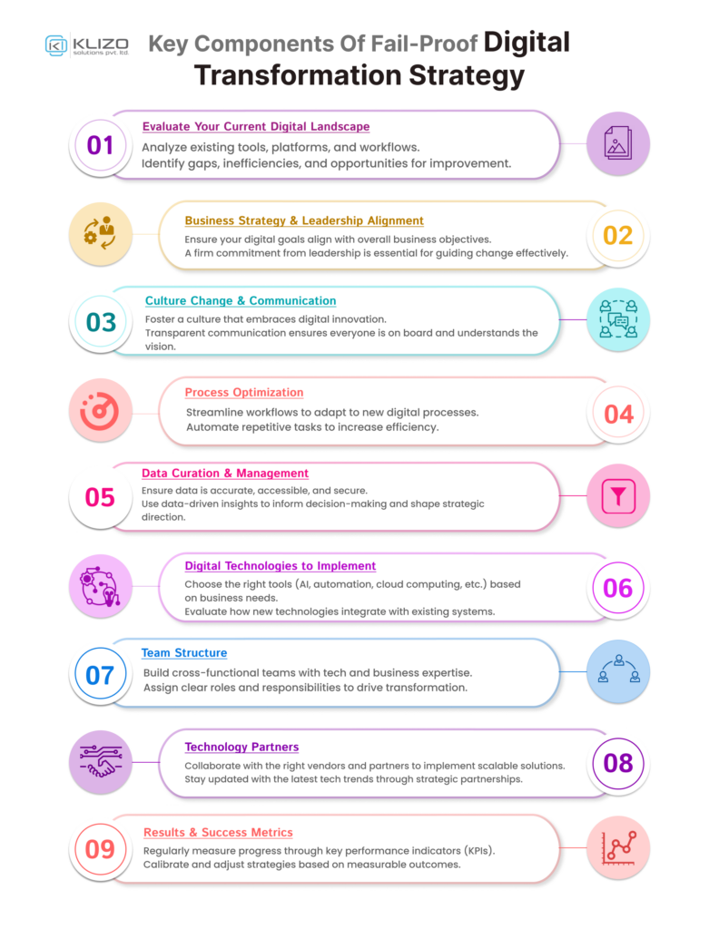 Transforming the Future: Klizo’s Digital Transformation Strategies for Modern Businesses ...