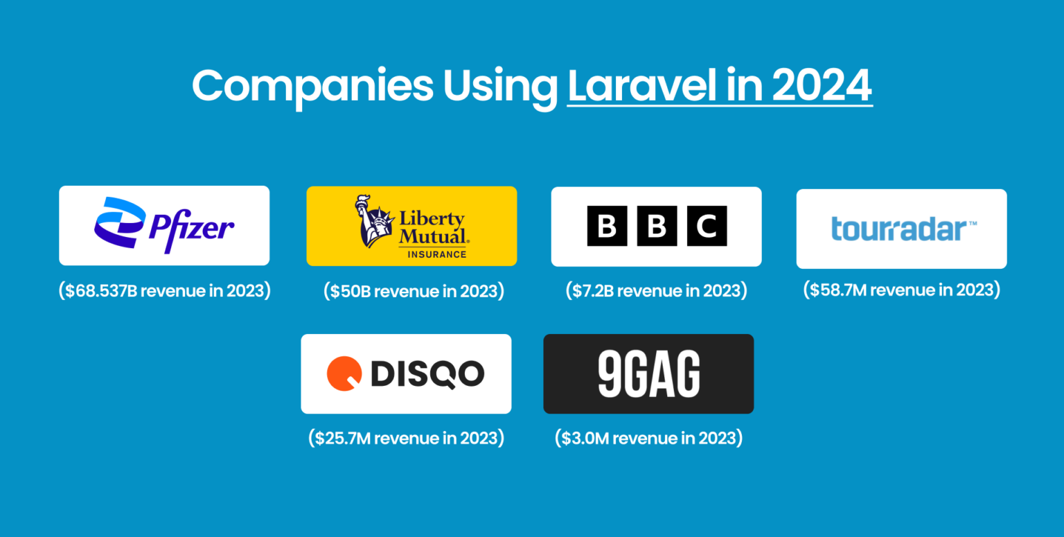 Leverage AI and Machine Learning with Laravel: A 2024 Guide - Klizos | Web, Mobile & SaaS ...