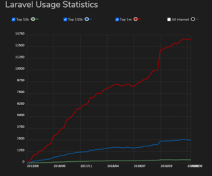 Why Laravel PHP Framework is Right for Businesses - Klizos | Web ...