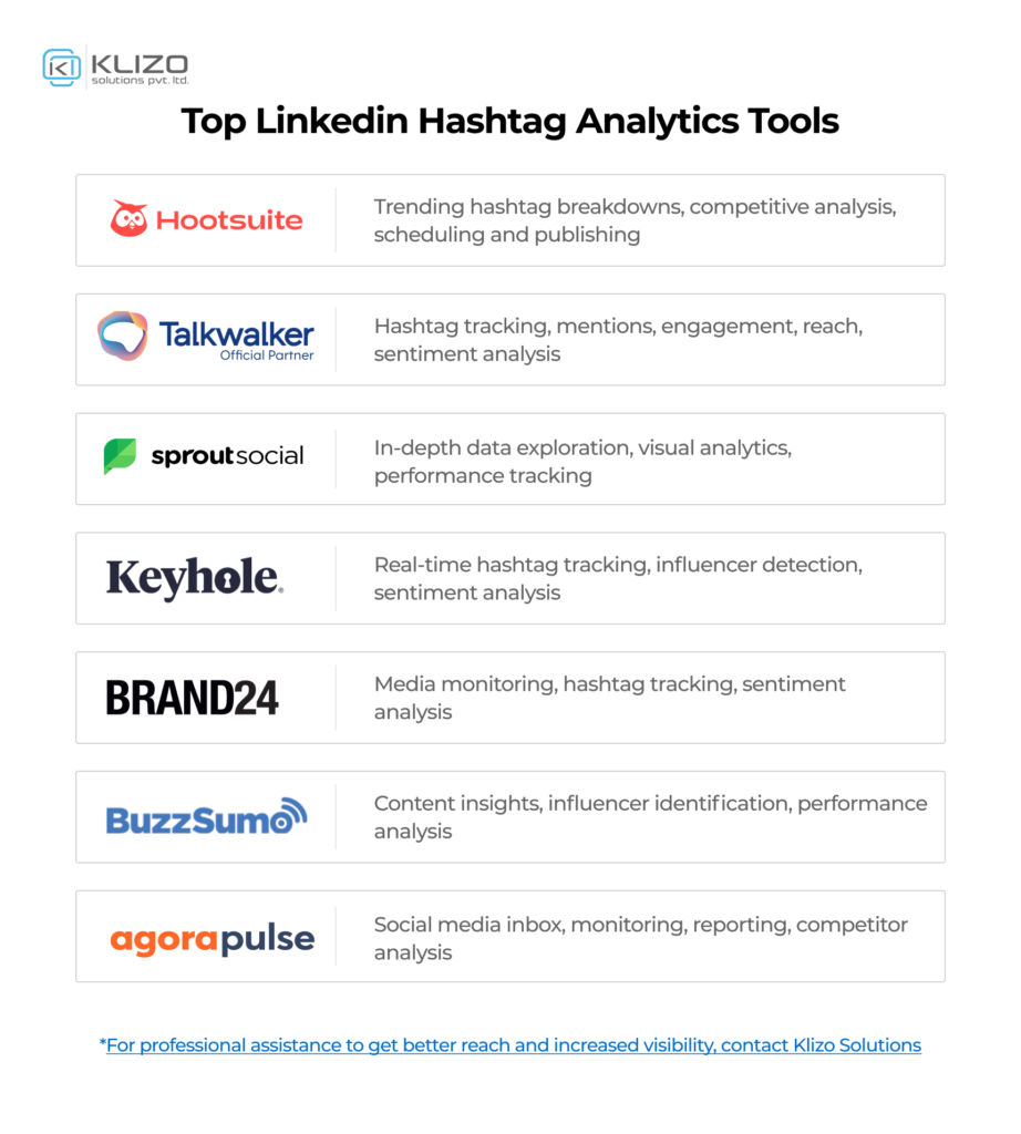 Leverage LinkedIn Hashtag Analytics for Growth