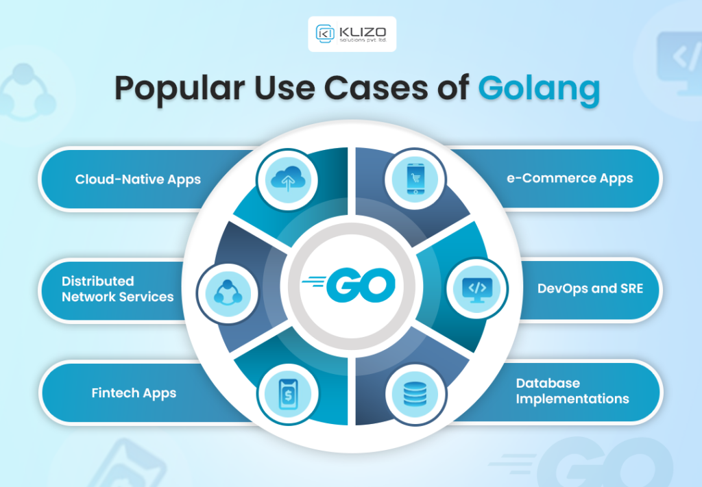 Golang Programming Language Everything You Need To Know About It