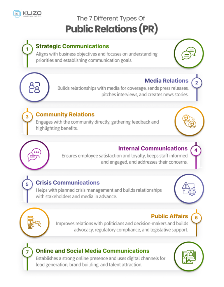 The Role And Importance Of Public Relations Management And Marketing In ...