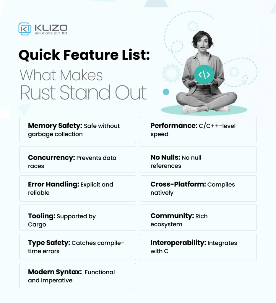 Rust vs Go: Know Which Language Excels in Performance and Safety - Klizos | Web, Mobile & SaaS ...