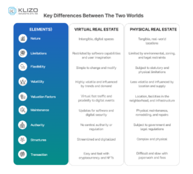 Virtual Property in Real Estate 101: A Guide to the Metaverse Property ...