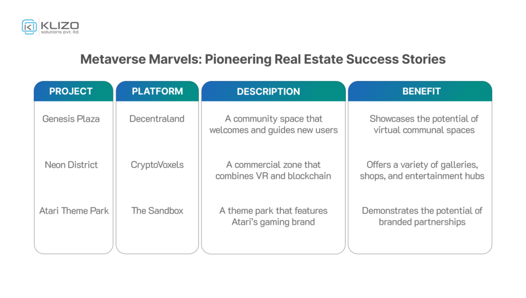 Virtual Property in Real Estate 101: A Guide to the Metaverse Property ...