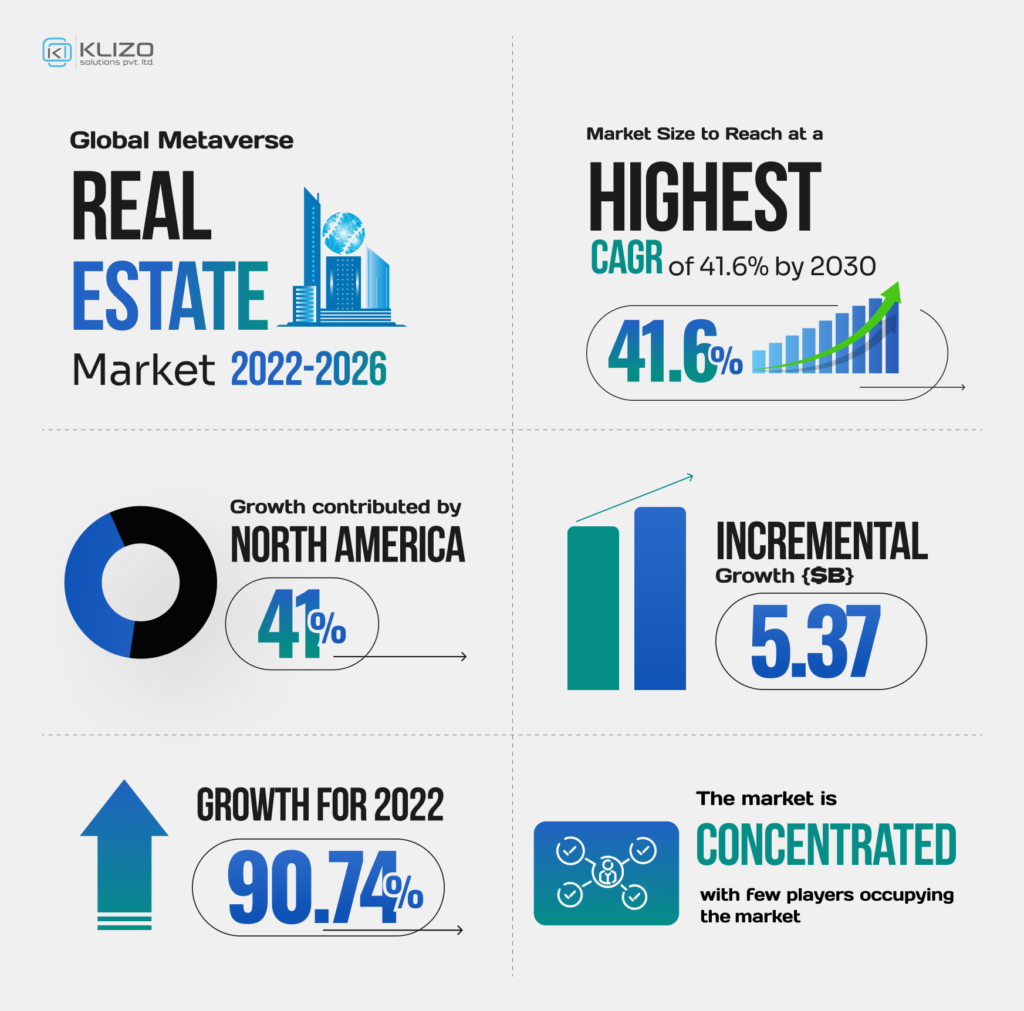 Virtual Property in Real Estate 101: A Guide to the Metaverse Property ...