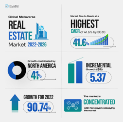 Virtual Property in Real Estate 101: A Guide to the Metaverse Property ...