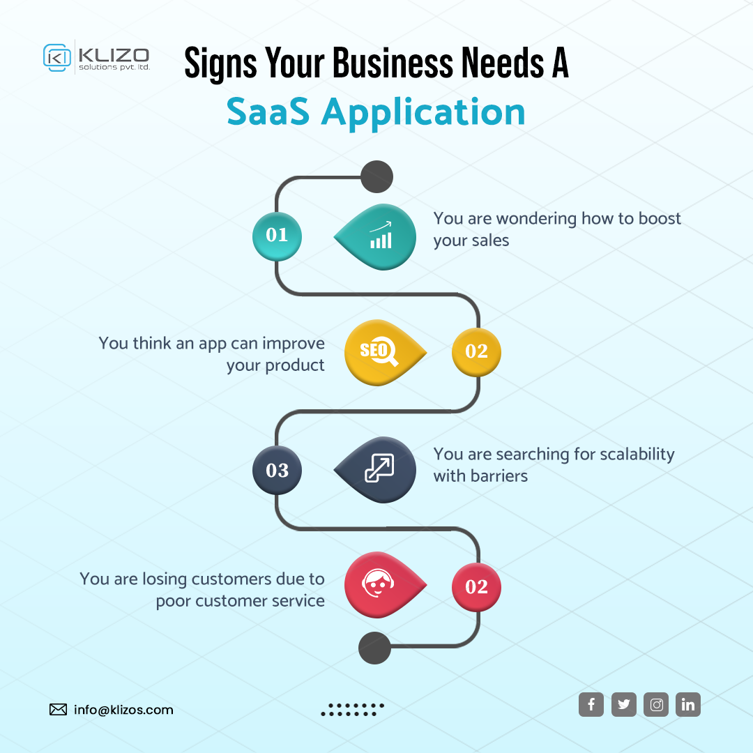 Uncover The Many Benefits Of SaaS App Development For Business Growth - Klizos | Web, Mobile ...