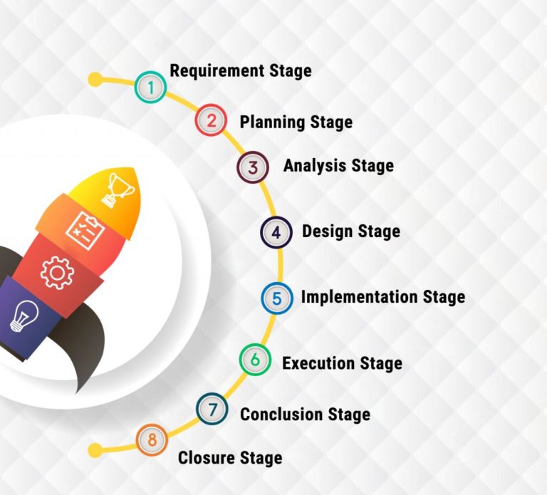 Why Independent Third-Party QA Testing Is Important - Klizos | Web ... Why Independent Third-Party QA Testing Is Important - Klizos | Web ...