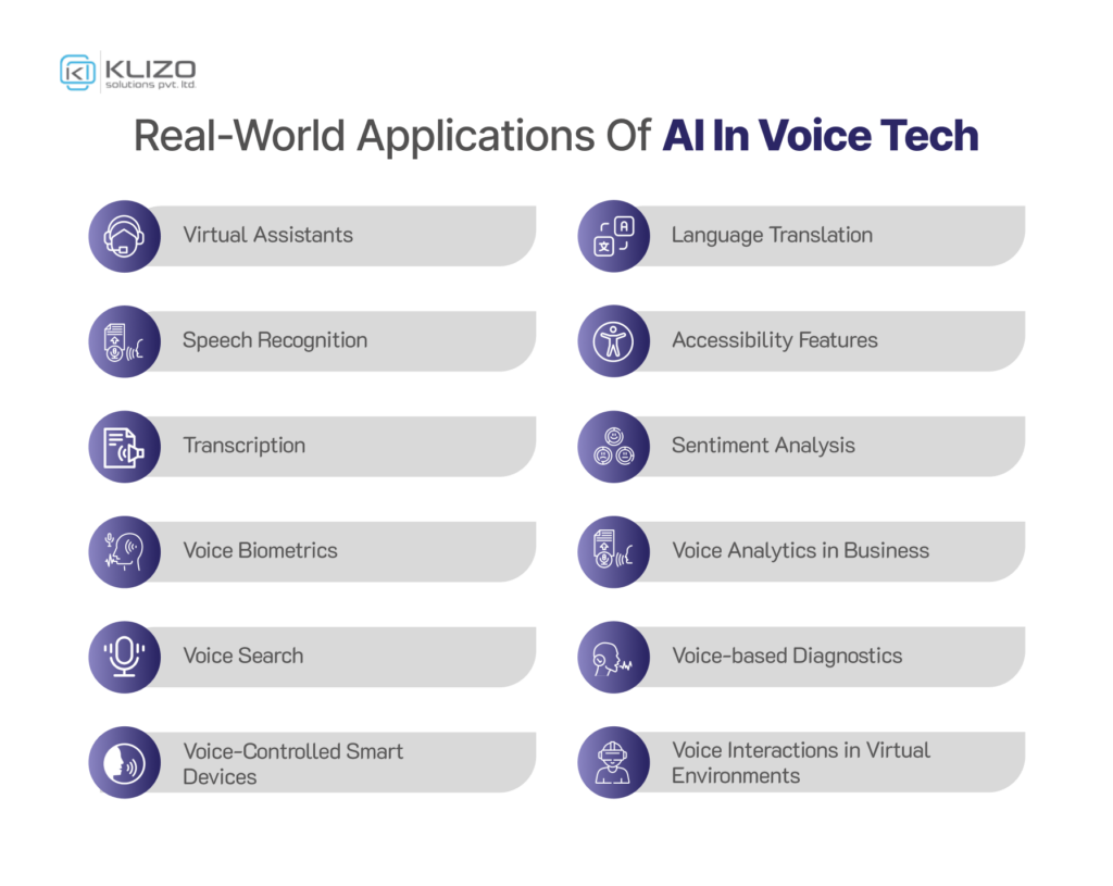 Sonic Waves of Tomorrow: AI in Voice Tech in 2024 - Klizos | Web ...