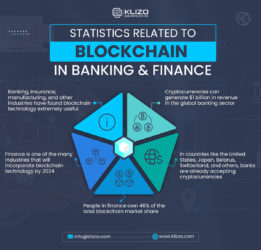 The Rising Popularity Of Blockchain In Banking And Finance - Klizos | Web, Mobile & SaaS ...