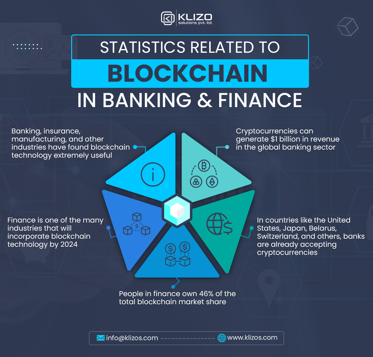 The Rising Popularity Of Blockchain In Banking And Finance - Klizos ...